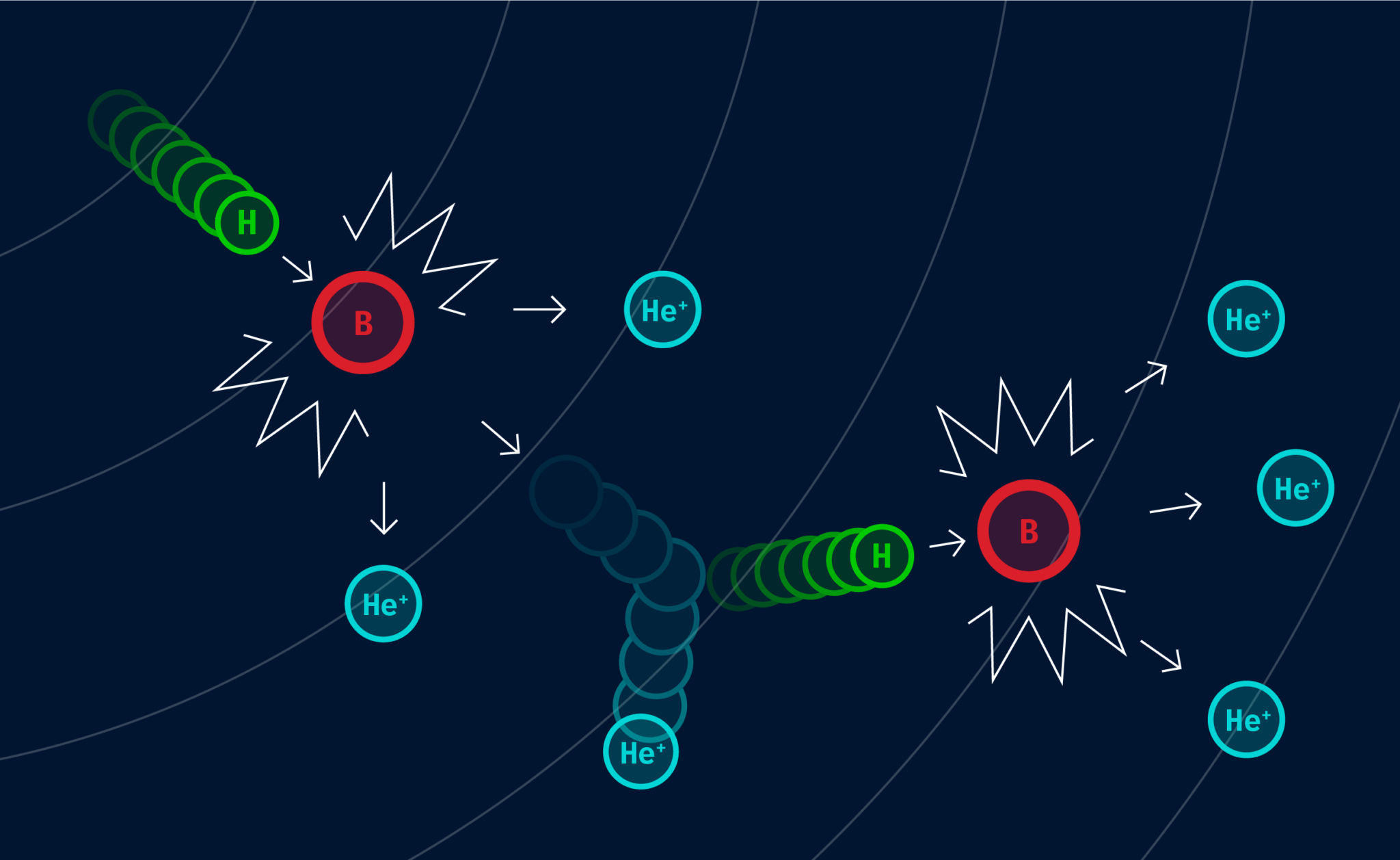 The technology, that drives HB11 Laser Fusion